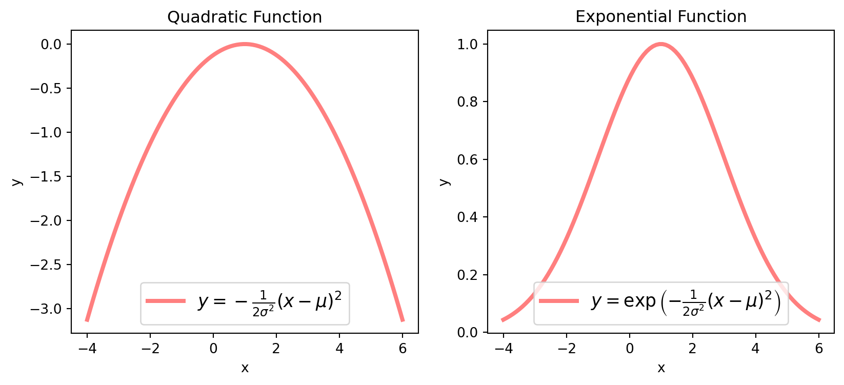 chapter-19---multivariate-normal-distribution